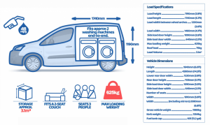 Van Hire Wolverhampton - Cheap Van Rentals in Wolverhampton