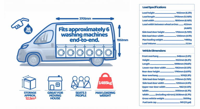 Van Hire Preston - Small Vans to Luton Vans - Cheap Vans To Rent