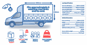 Van Hire Wolverhampton - Cheap Van Rentals in Wolverhampton